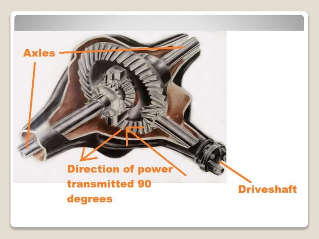Lesson 9: The Drivetrain | PPTX | Off-Road Vehicles | Auto Body Styles