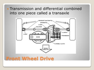 Lesson 9: The Drivetrain | PPTX