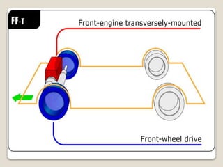 Lesson 9: The Drivetrain | PPTX