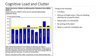 Visualization-2 | PDF