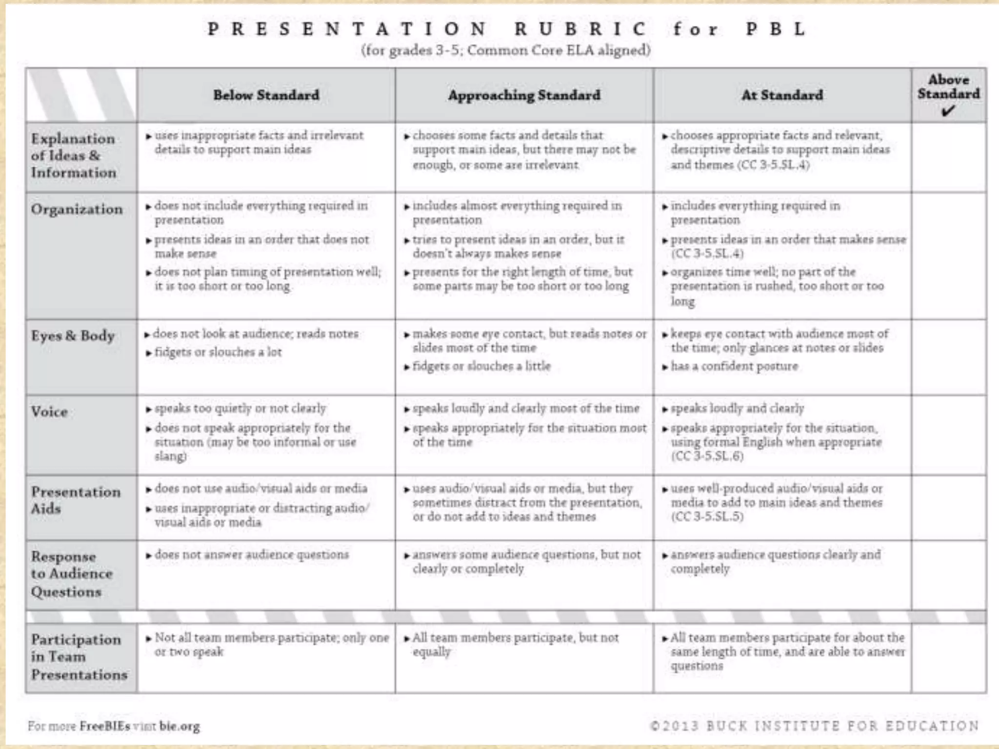 Lesson Plan and Assessment Alignment | PPTX