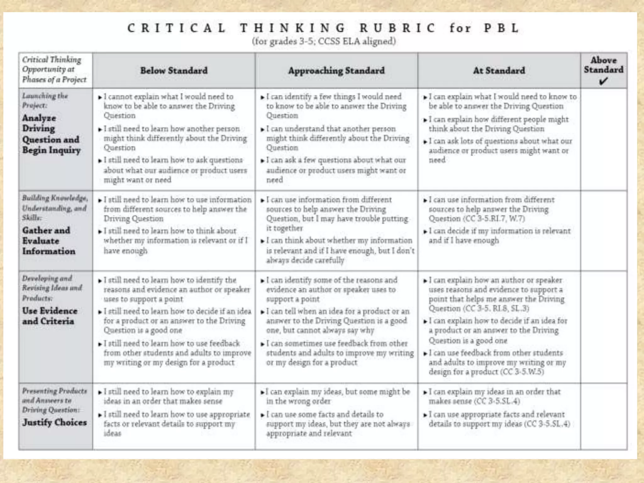 Lesson Plan and Assessment Alignment | PPTX
