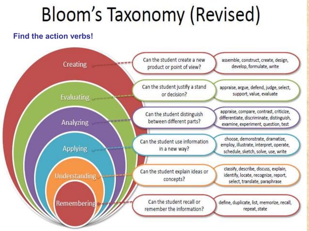 Lesson Plan and Assessment Alignment | PPT