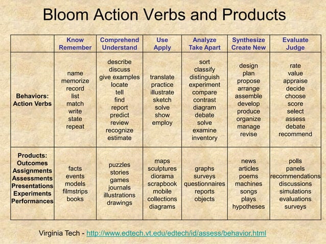 Lesson Plan and Assessment Alignment | PPTX | Educational Assessment ...