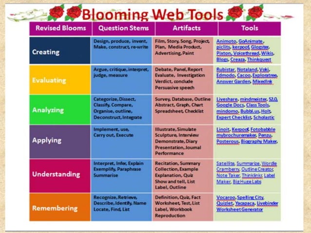 Lesson Plan and Assessment Alignment | PPT