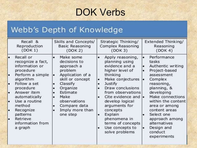 Lesson Plan and Assessment Alignment | PPTX | Educational Assessment ...