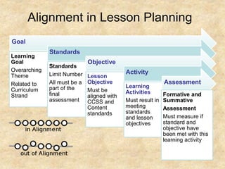 Lesson Plan and Assessment Alignment | PPTX