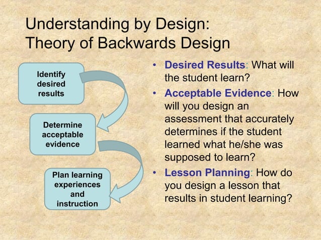 Lesson Plan and Assessment Alignment | PPTX | Educational Assessment ...