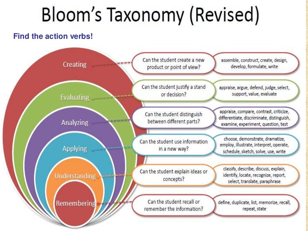 Lesson Plan and Assessment Alignment