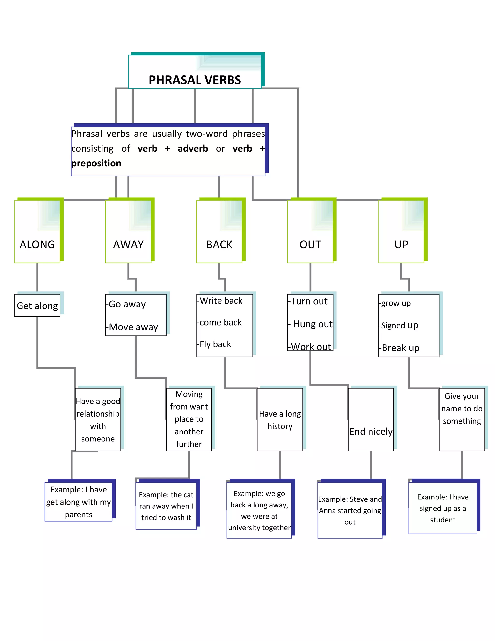 Lesson b workshop | DOC