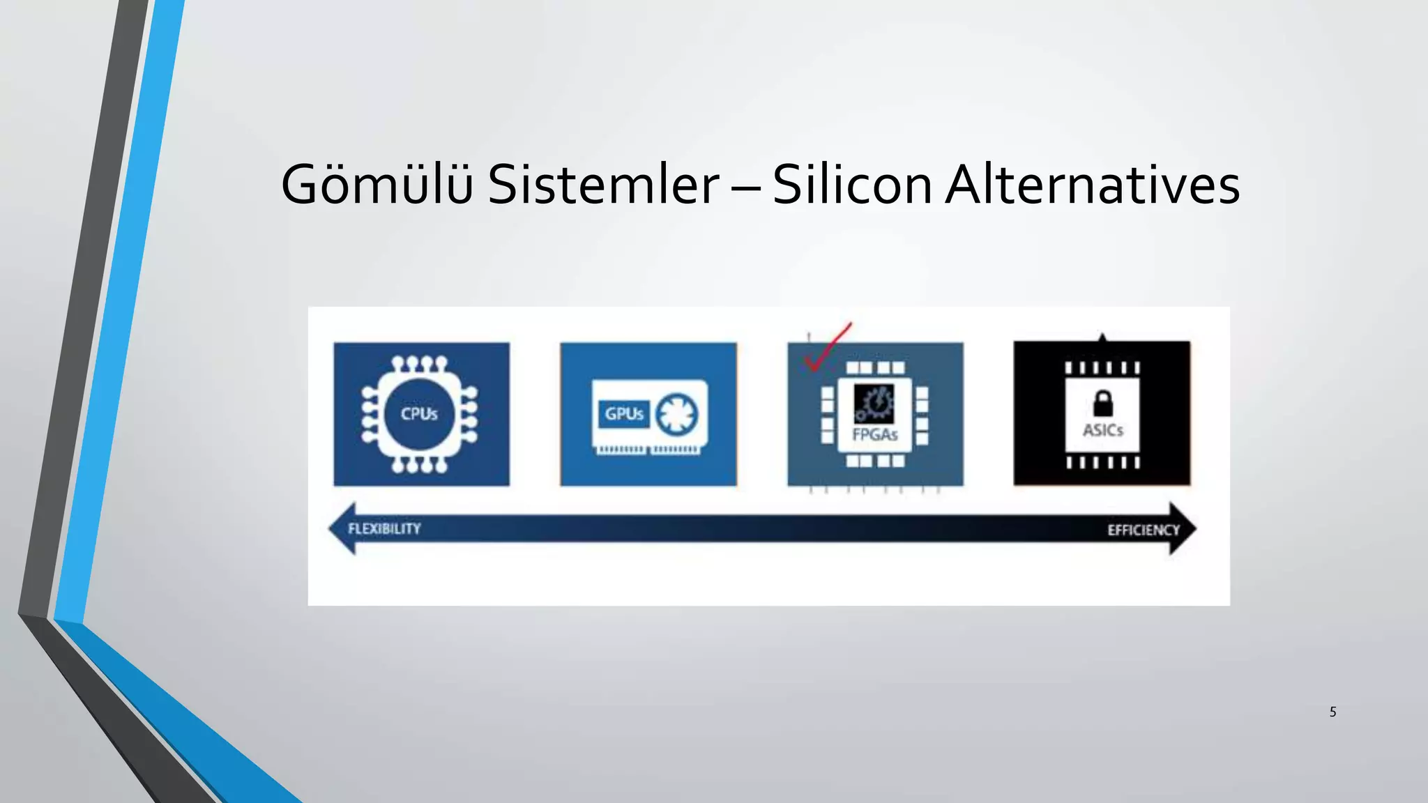FPGA ve VHDL Ders - 1 | PPTX