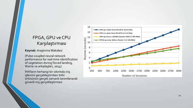 FPGA ve VHDL Ders - 1 | PPTX