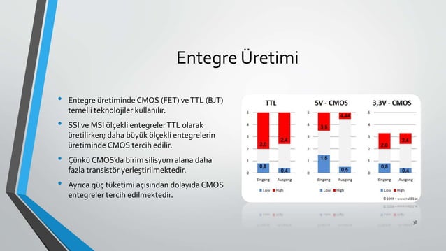 FPGA ve VHDL Ders - 1 | PPTX