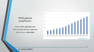 FPGA ve VHDL Ders - 2 | PPTX