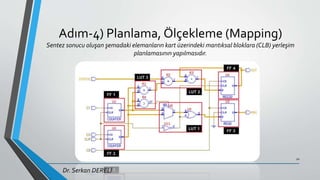 FPGA ve VHDL Ders - 2 | PPTX