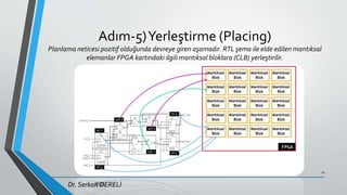 FPGA ve VHDL Ders - 2 | PPTX