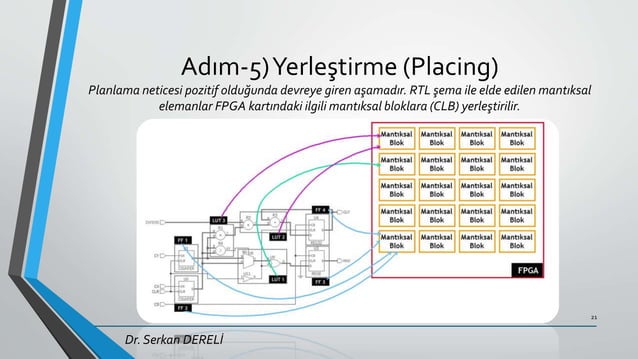 FPGA ve VHDL Ders - 2 | PPTX