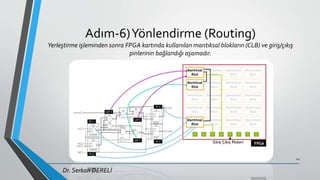 FPGA ve VHDL Ders - 2 | PPTX