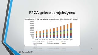FPGA ve VHDL Ders - 3 | PPTX