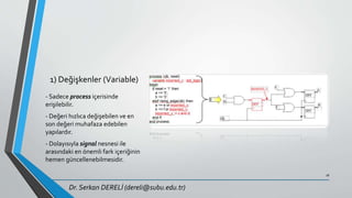 FPGA ve VHDL Ders - 4 | PPTX
