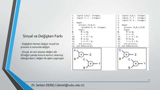 FPGA ve VHDL Ders - 4 | PPTX