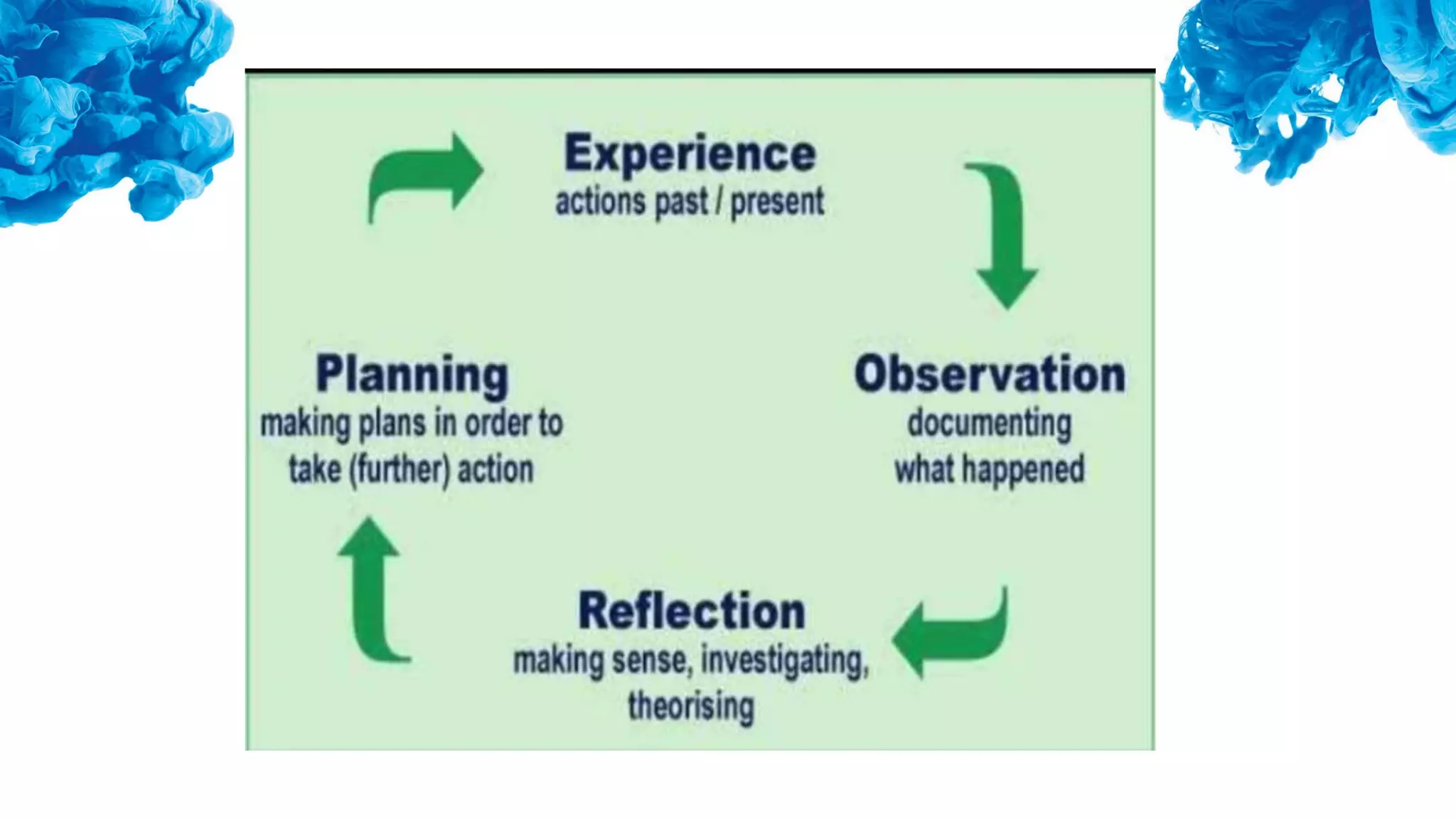 LESSON CHUNKING-WPS Office.pptx