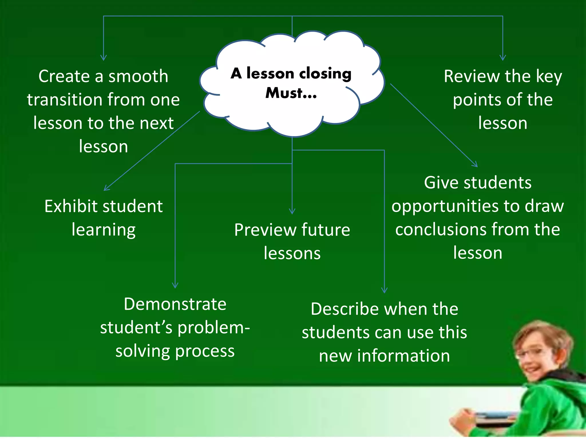 Lesson class stages | PPTX