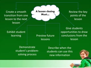 Lesson class stages | PPTX