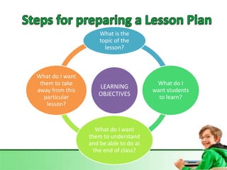 Lesson class stages | PPTX