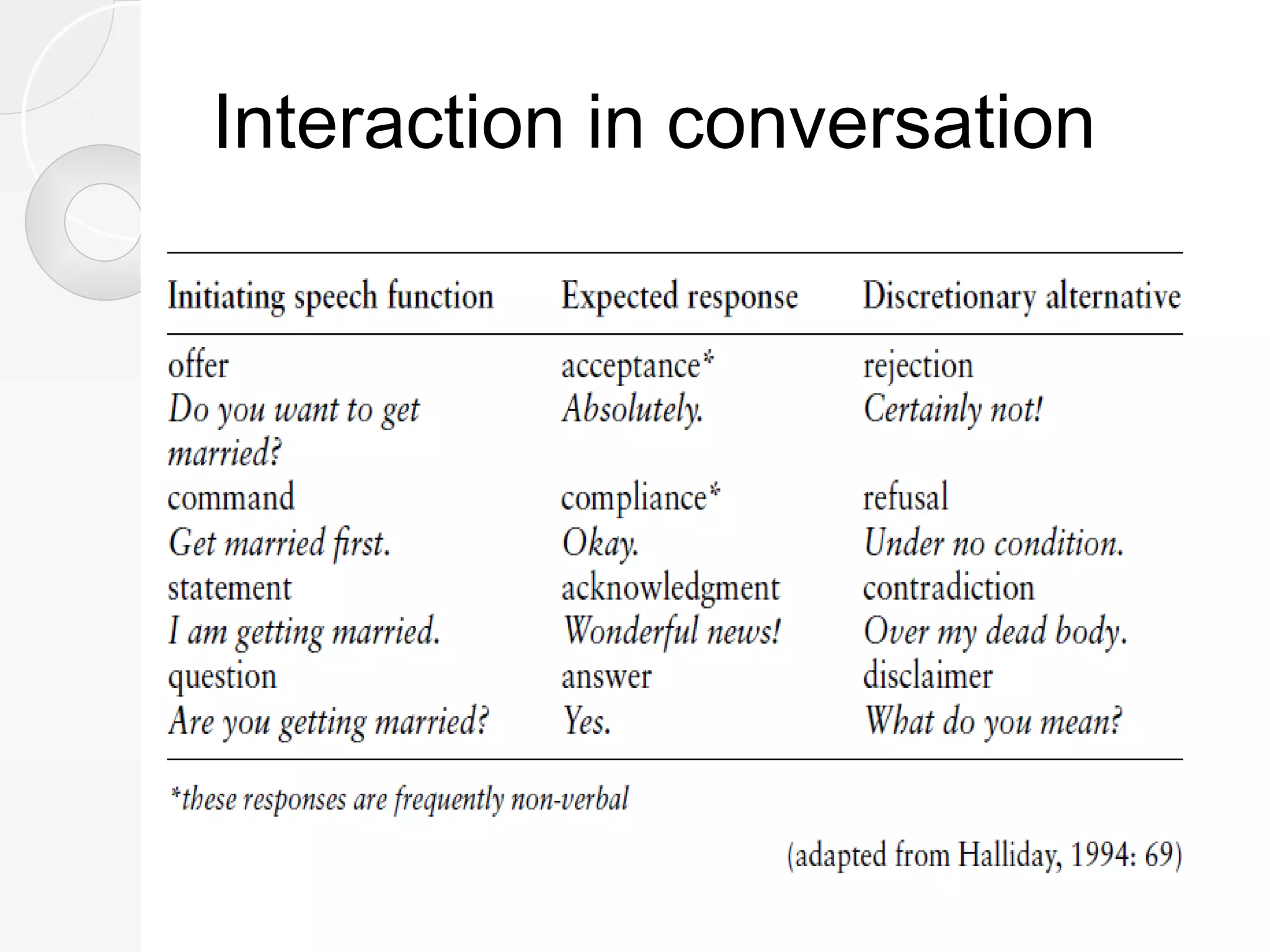 Lesson cohesion and interaction in conversation | PPT | Web Conferencing | Computer Software and ...