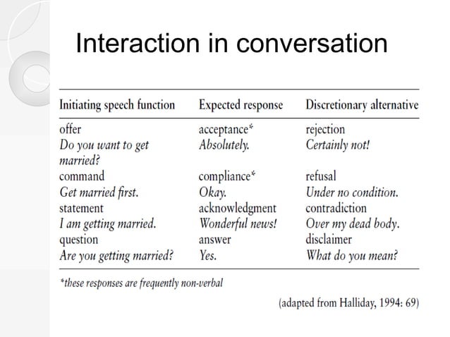 Lesson cohesion and interaction in conversation | PPT | Web Conferencing | Computer Software and ...