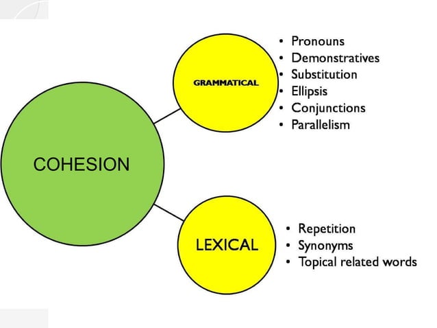 Lesson cohesion and interaction in conversation | PPT | Web Conferencing | Computer Software and ...
