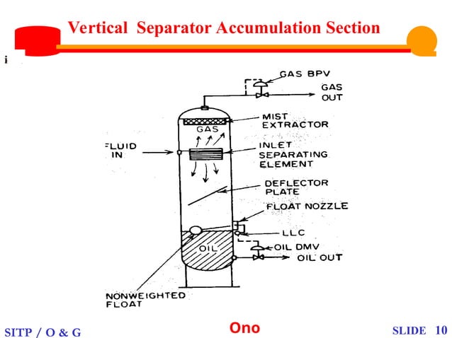 LESSON_D.ppt oil and gas separation process | PPT