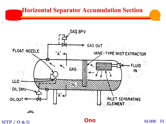 LESSON_D.ppt oil and gas separation process | PPT