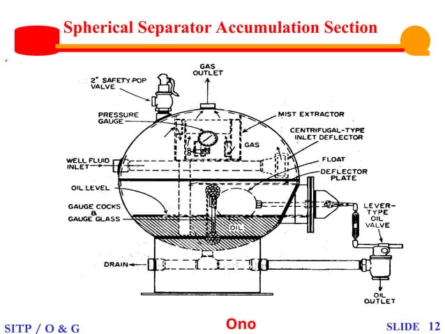 LESSON_D.ppt oil and gas separation process | PPT