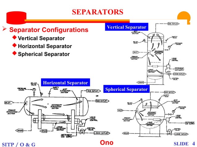 LESSON_D.ppt oil and gas separation process | PPT