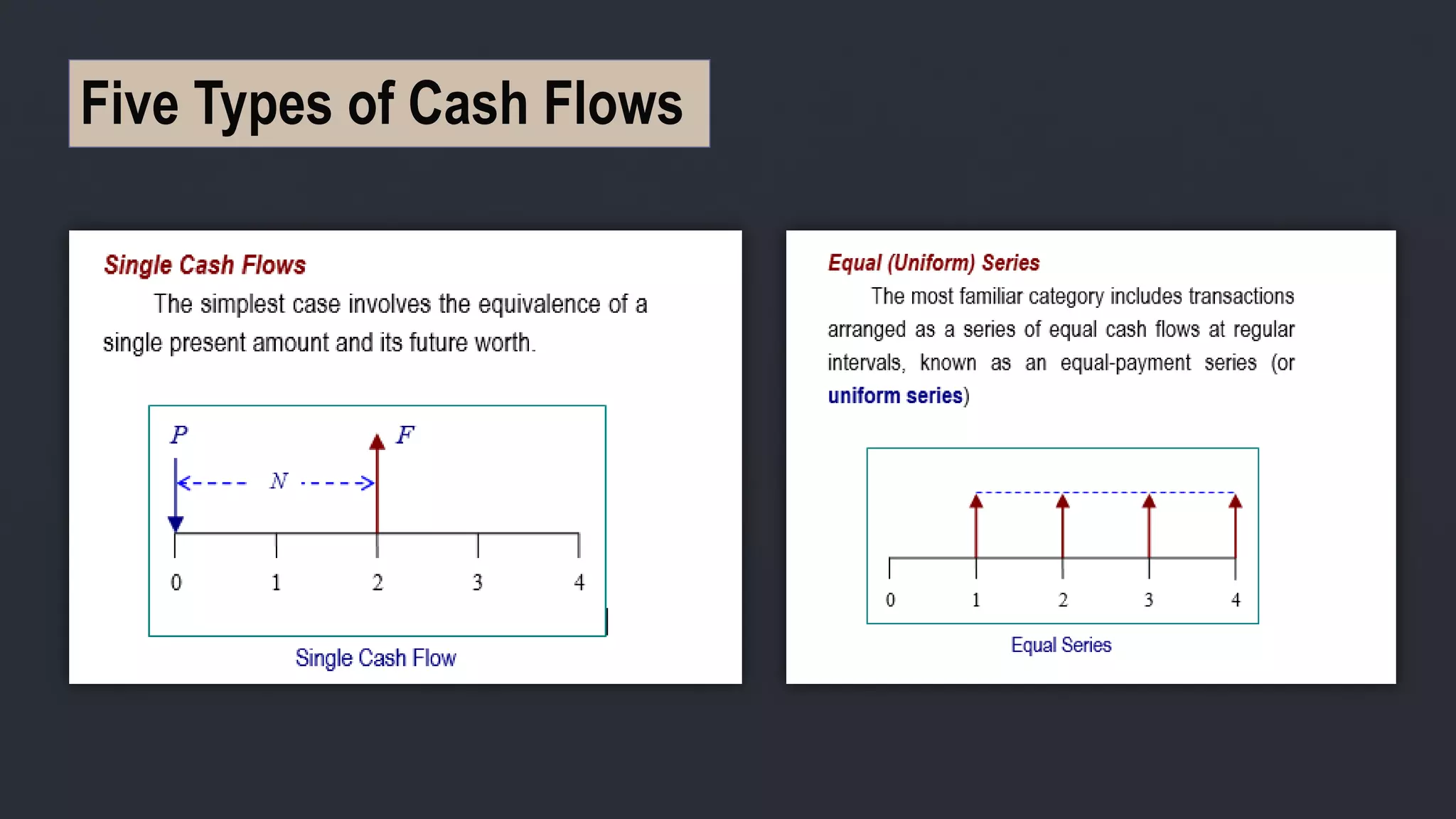 Lesson_Economic_Market_Structures_Cashflow_Simple-Interest_Compound ...