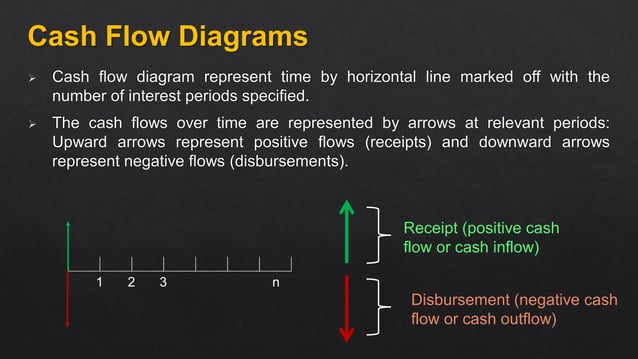 Lesson_Economic_Market_Structures_Cashflow_Simple-Interest_Compound ...