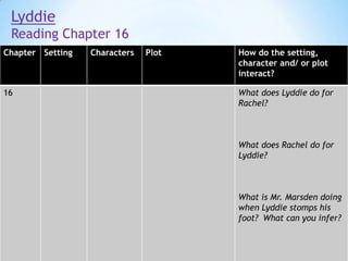 Lyddie: Lesson eleven, Unit 1 | PPTX