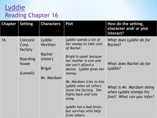 Lyddie: Lesson eleven, Unit 1 | PPTX
