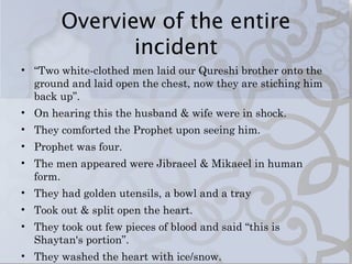 Lesson Eleven - Miracle of the Prophet - Splitting of the chest | PPT
