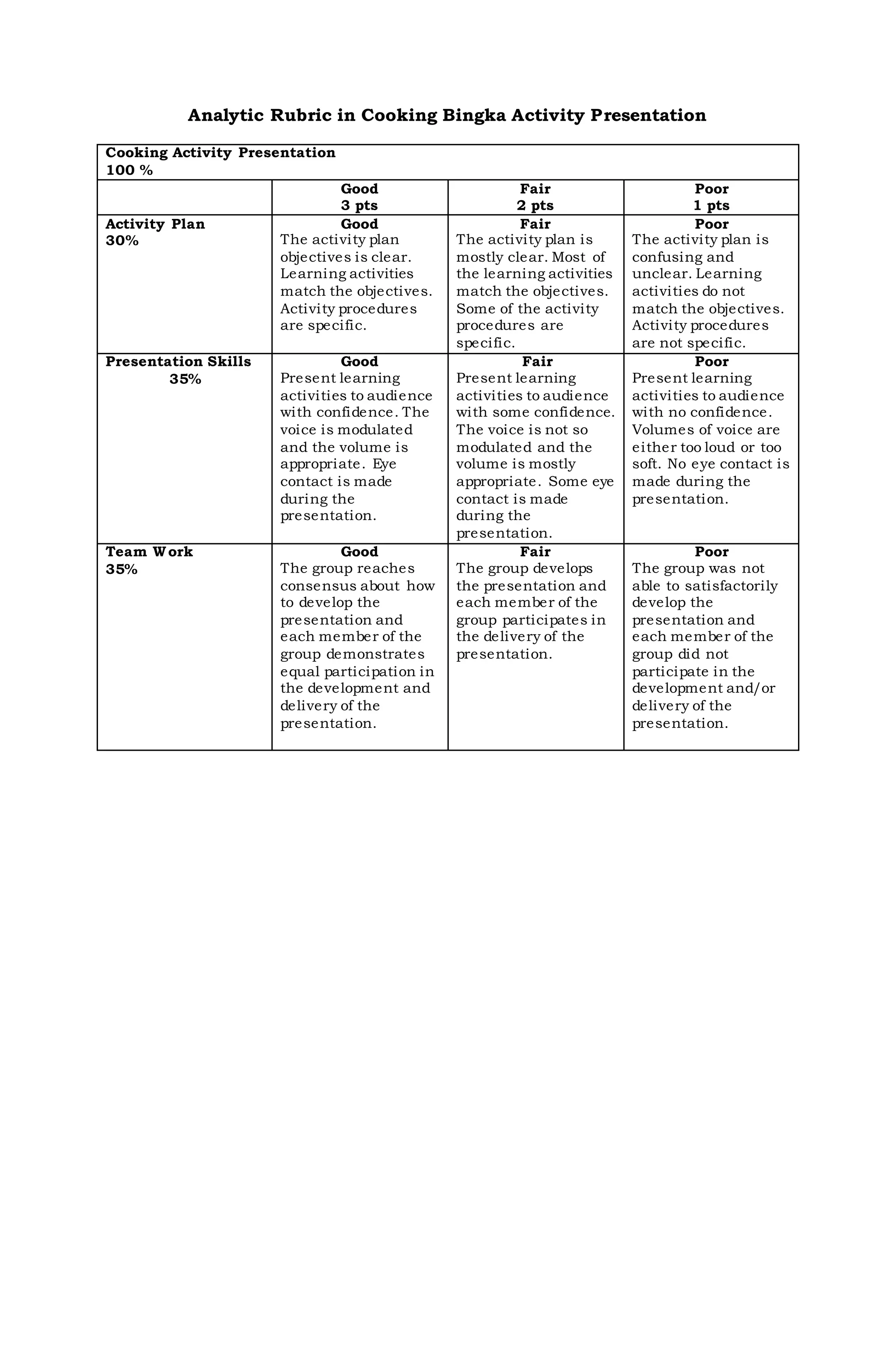 Culture-Based Lesson Exemplar in Technology and Livelihood Education ...