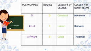 LESSON EXPLANATION_PART 1 - Polynomials(Introduction).pdf