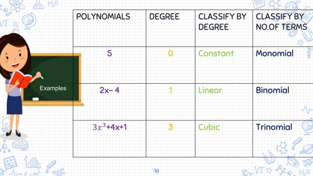 LESSON EXPLANATION_PART 1 - Polynomials(Introduction).pdf