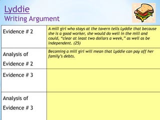 Lyddie: Lesson fifteen, Unit 1 | PPTX