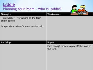 Lyddie: Lesson five, Unit 1 | PPTX