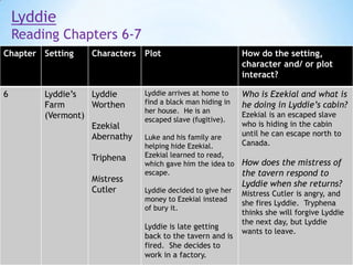 Lyddie: Lesson five, Unit 1 | PPTX