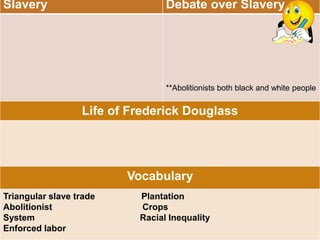 Slavery Module: Lesson five | PPT