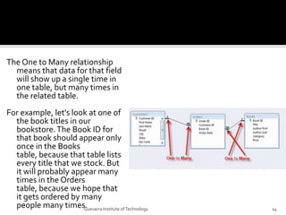 Lesson Five Building Table Relationships | PPTX | Databases | Computer ...