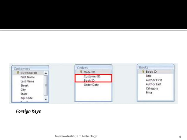 Lesson Five Building Table Relationships | PPTX | Databases | Computer ...